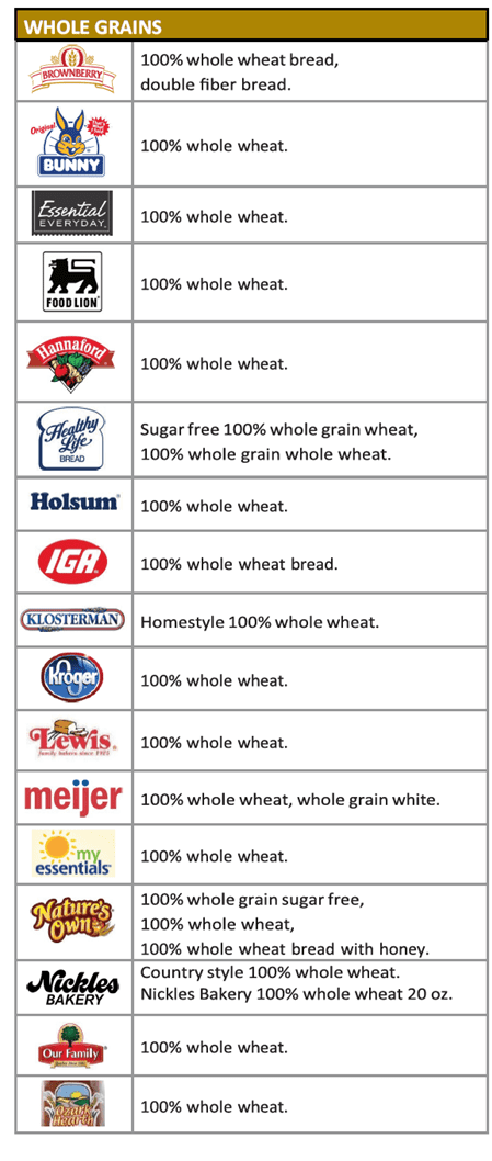 Ohio WIC Food List English | JPMA, Inc.