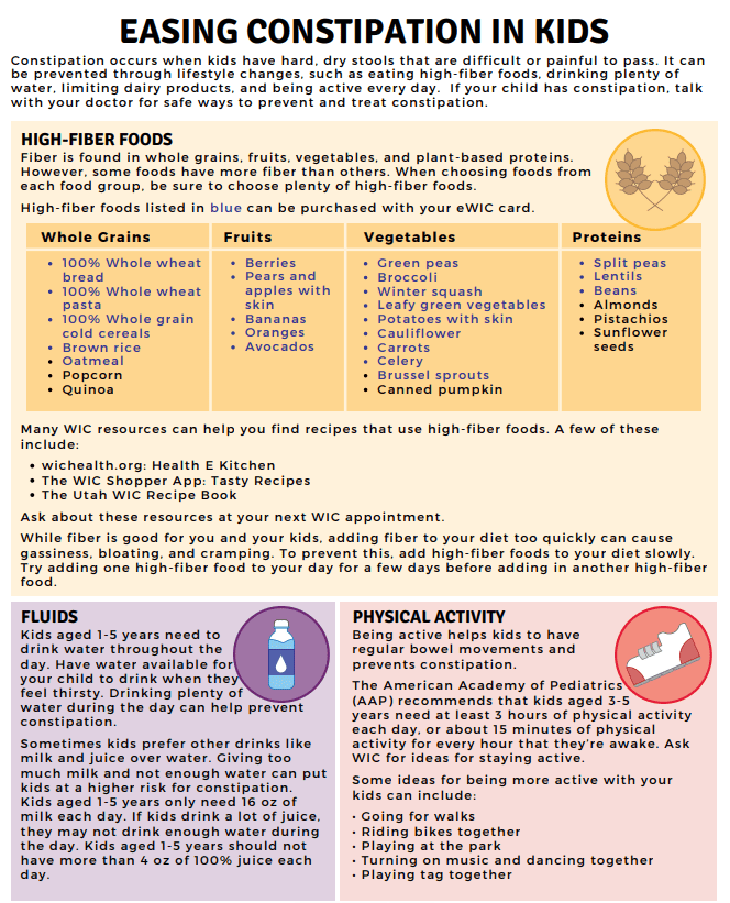 Utah WIC Nutrition Resources Handouts English | JPMA, Inc.