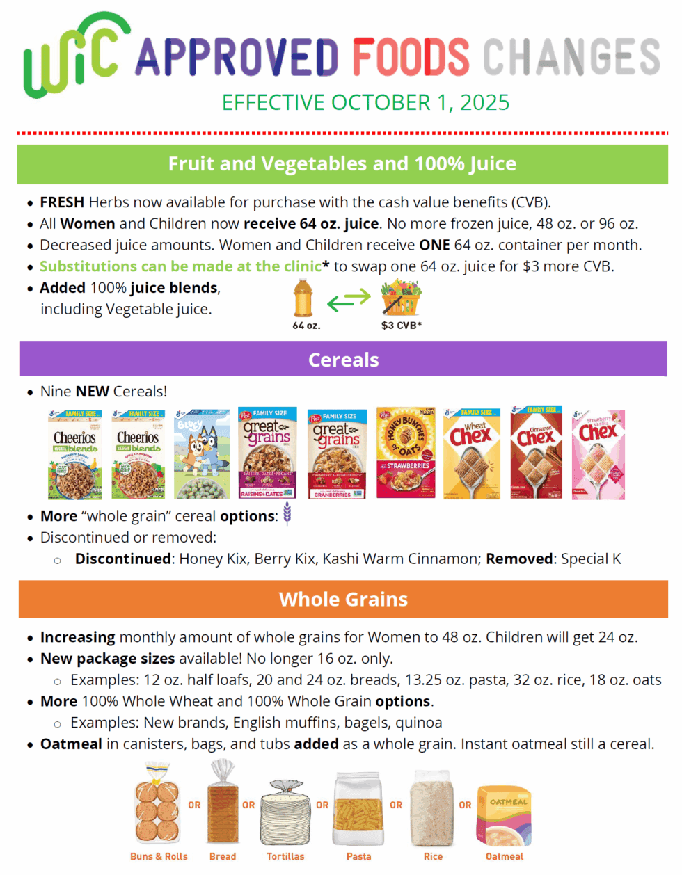 Alabama WIC Approved Food List English | JPMA, Inc.