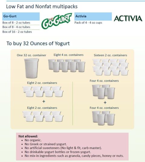 Kentucky WIC Approved Food List English | JPMA, Inc.