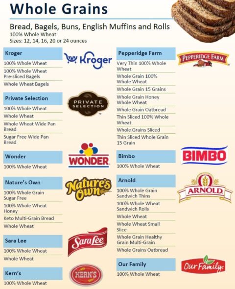 Kentucky WIC Approved Food List English | JPMA, Inc.