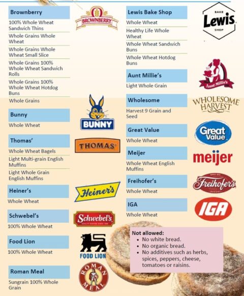 Kentucky WIC Approved Food List English | JPMA, Inc.