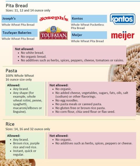 Kentucky WIC Approved Food List English | JPMA, Inc.