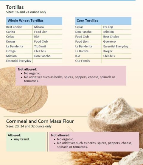 Kentucky WIC Approved Food List English | JPMA, Inc.