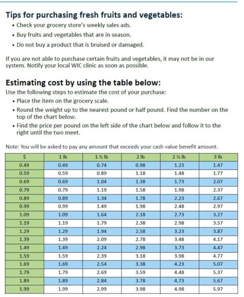 Kentucky WIC Approved Food List English | JPMA, Inc.