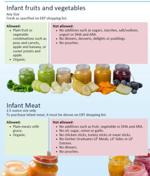 Kentucky WIC Approved Food List English | JPMA, Inc.