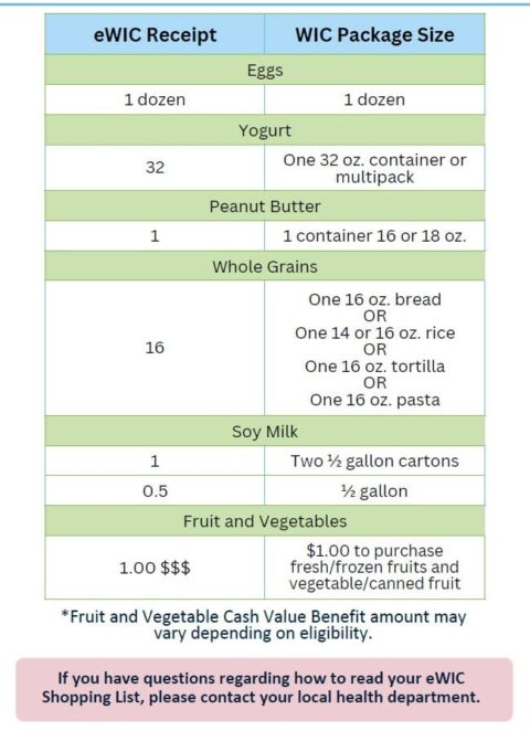 Kentucky WIC Approved Food List English | JPMA, Inc.